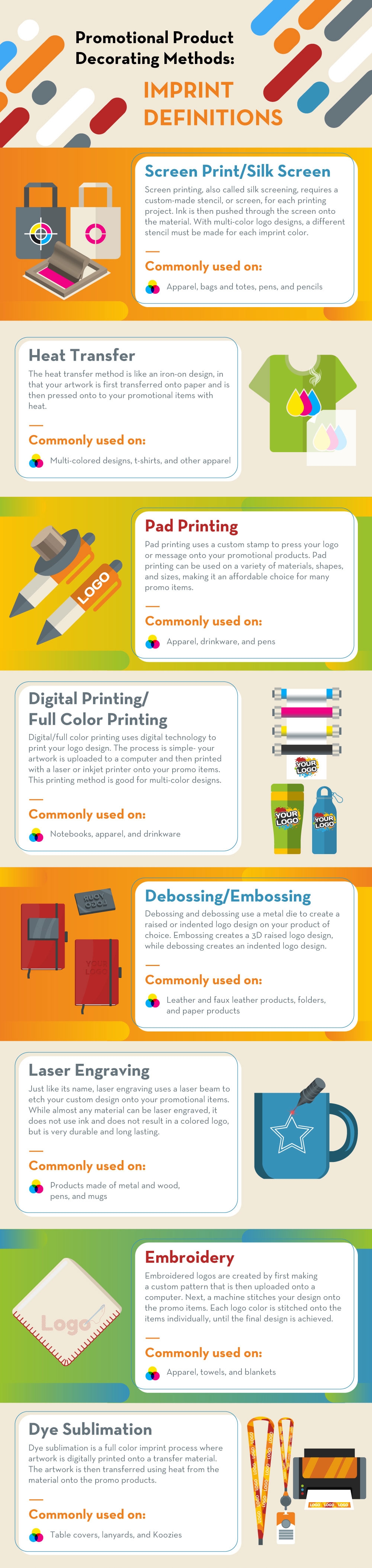 Imprint Methods For Promotional Items How We Customize Products Bank Express