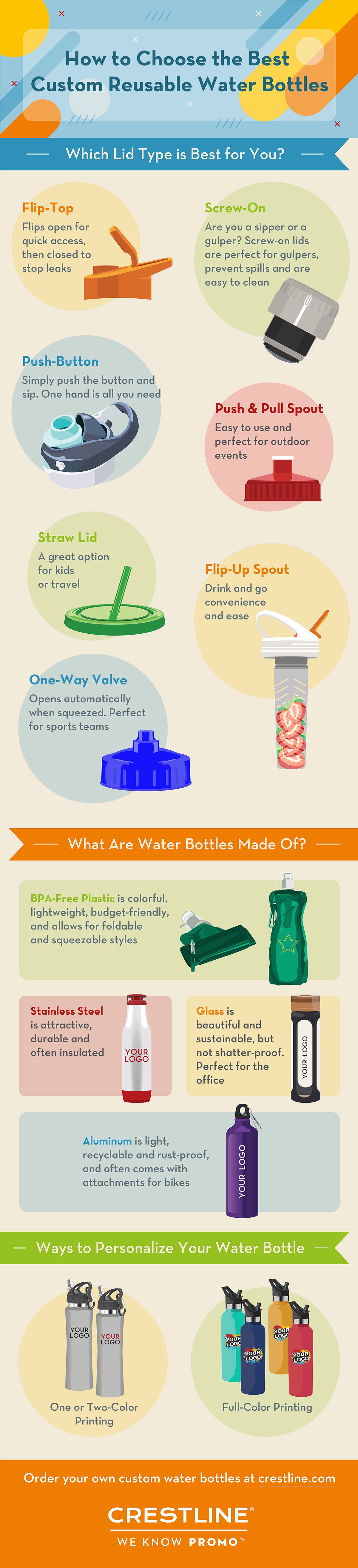 Different Types of Water Bottles & Their Features | Crestline