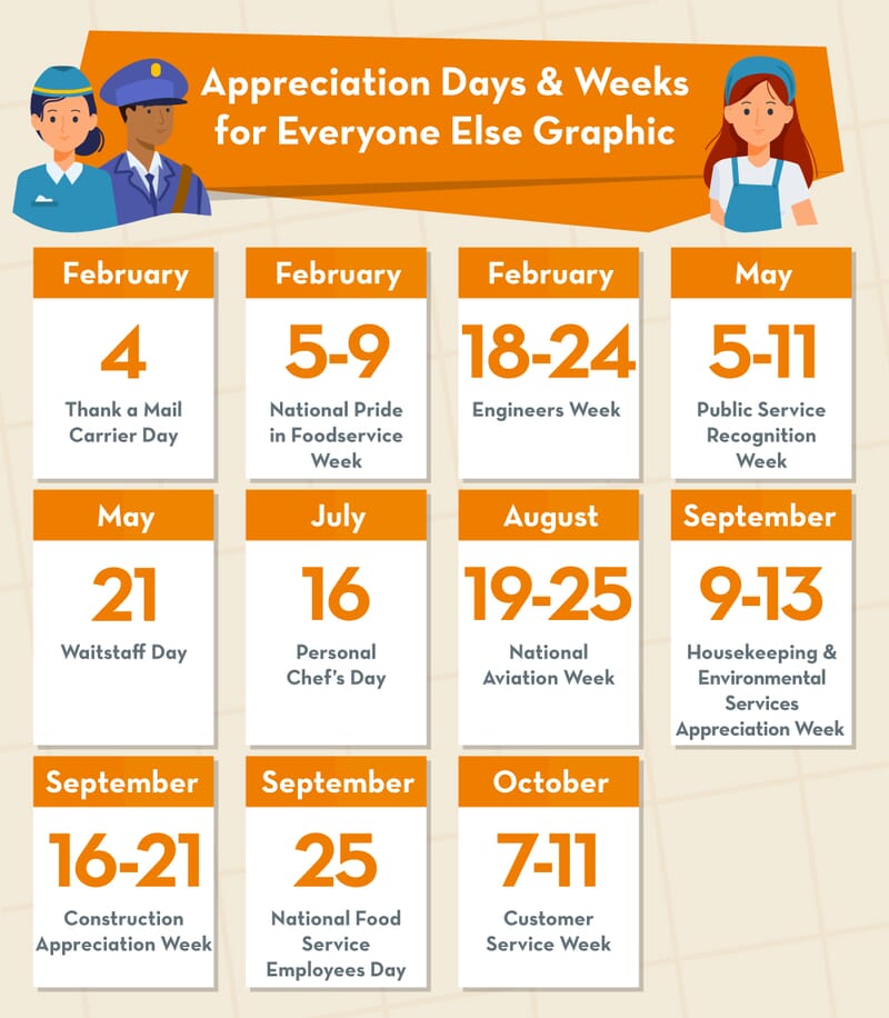 2024 Employee Appreciation Days & Weeks + Gift Ideas by Industry ...