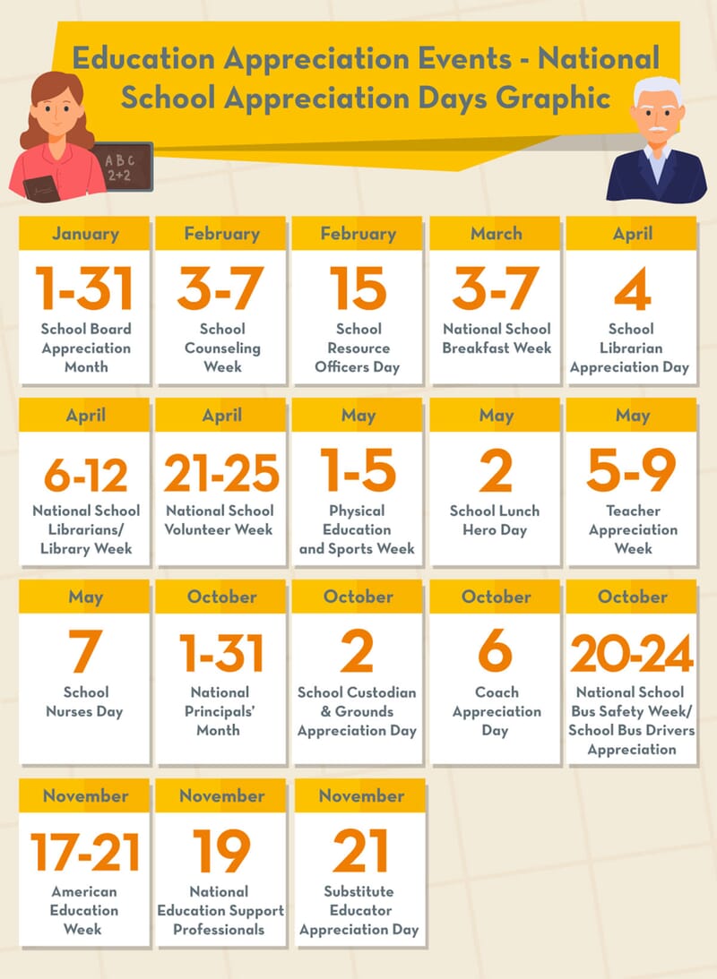 2025 Employee Appreciation Days & Weeks + Gift Ideas by Industry ...