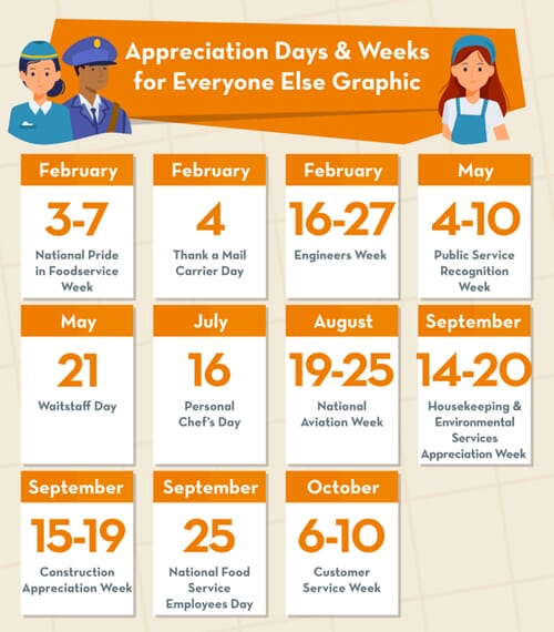 2025 Employee Appreciation Days & Weeks + Gift Ideas by Industry ...