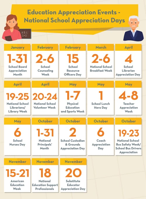 2026 Employee Appreciation Days & Weeks + Gift Ideas by Industry ...