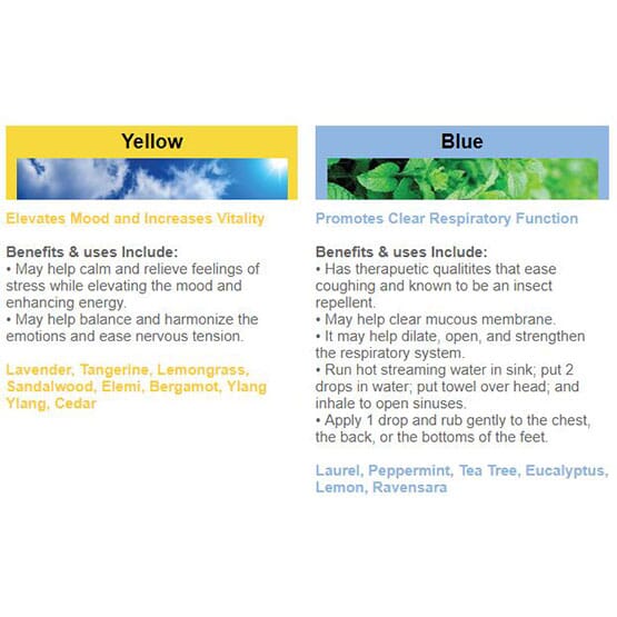 Essential Oil Roller Bottle - Promotional Giveaway | Crestline