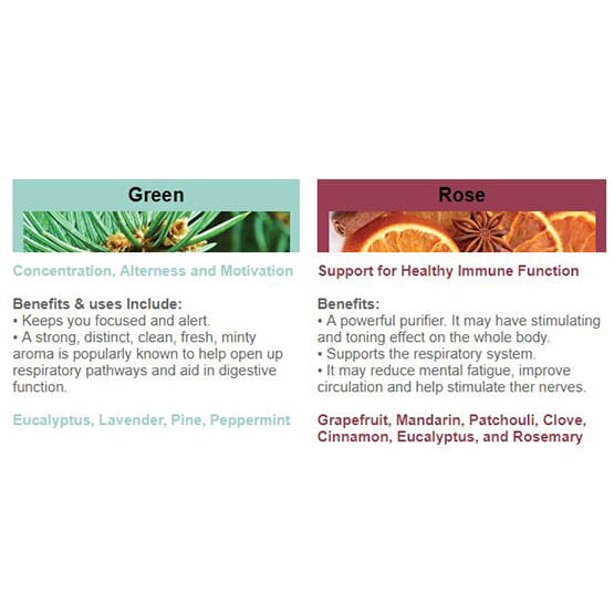 Essential Oil Roller Bottle - Promotional Giveaway | Crestline