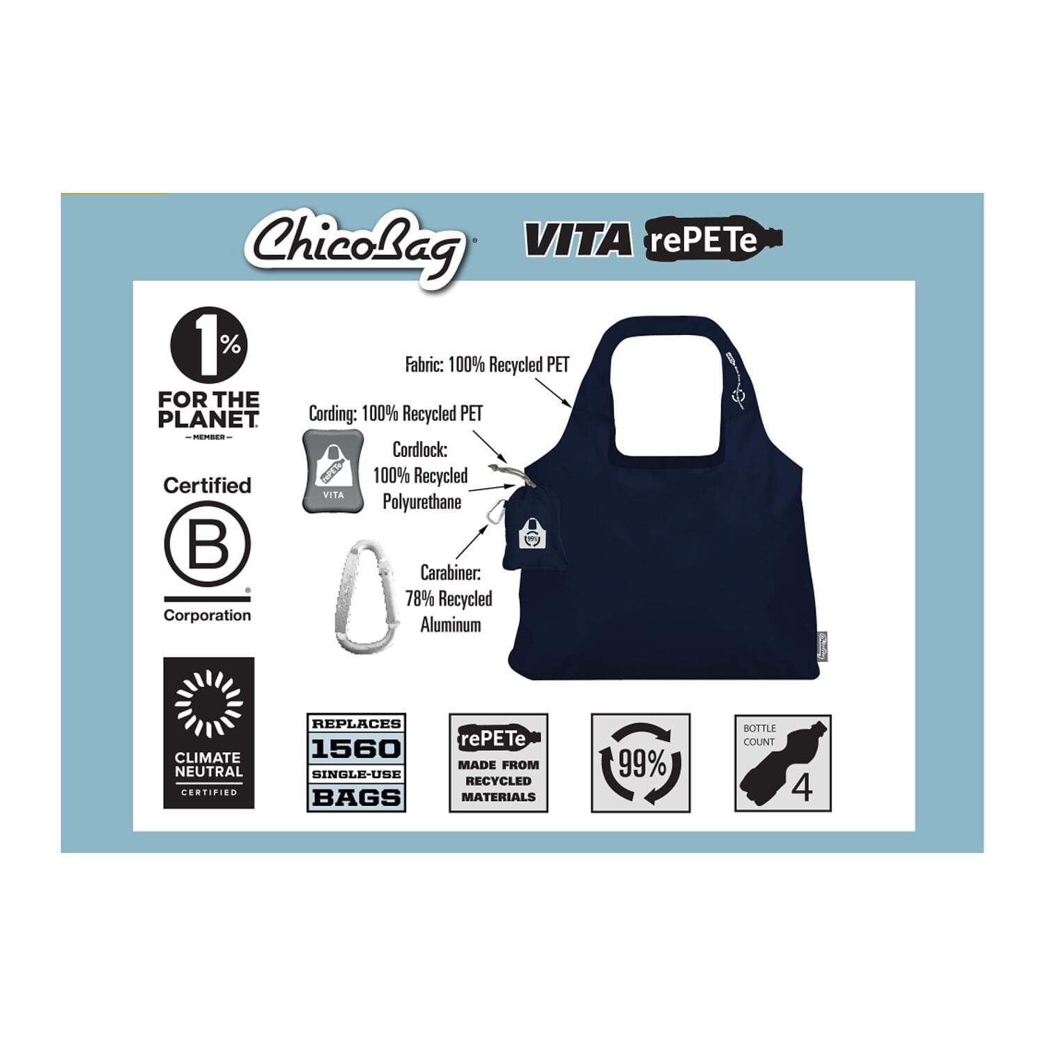ChicoBag Vita rePETe Shoulder Tote - Promotional Giveaway | Crestline